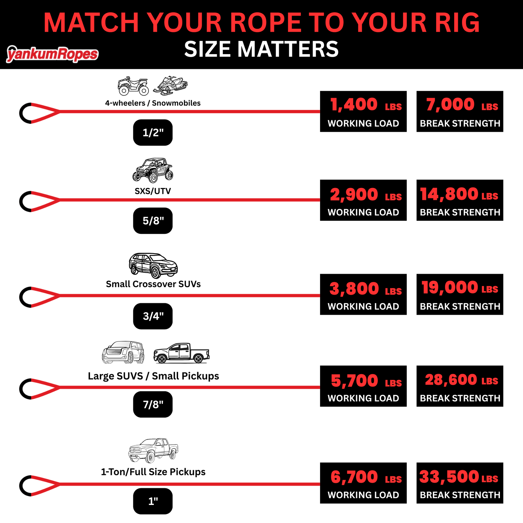 5/8” Kinetic Recovery Rope “Viper” – Yankum Ropes