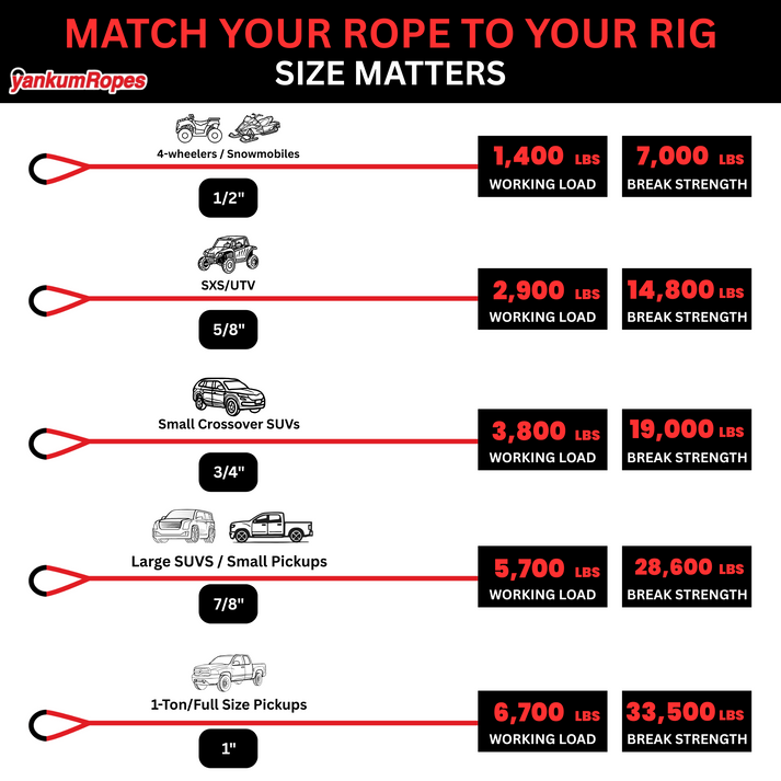 5/8” Kinetic Recovery Rope “Viper” – Yankum Ropes