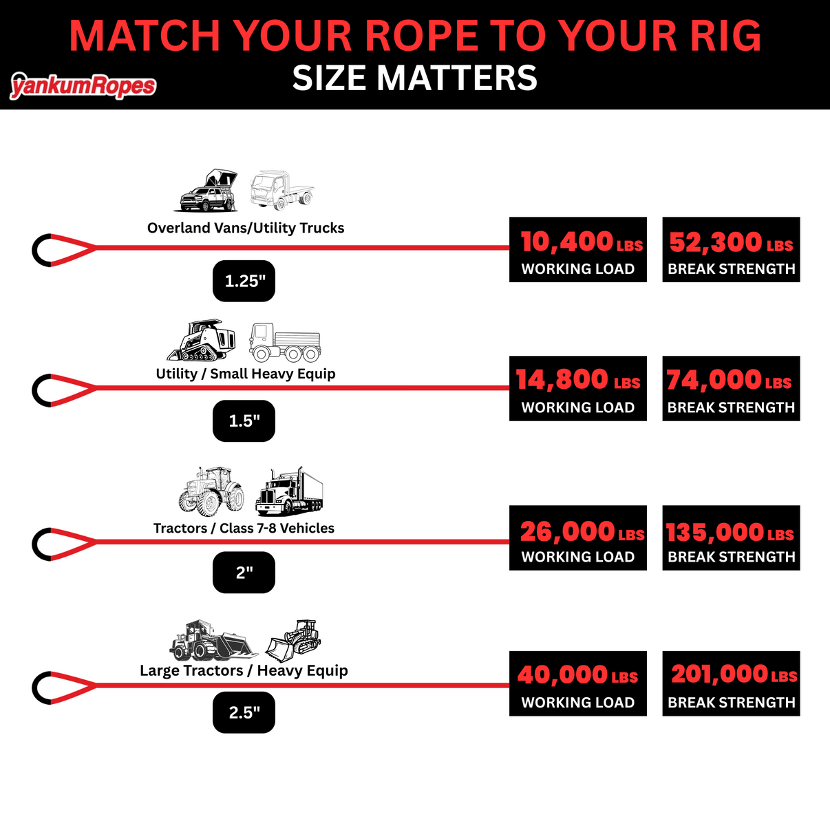 1 1/4" Kinetic Recovery Rope | Mamba | Yankum Ropes