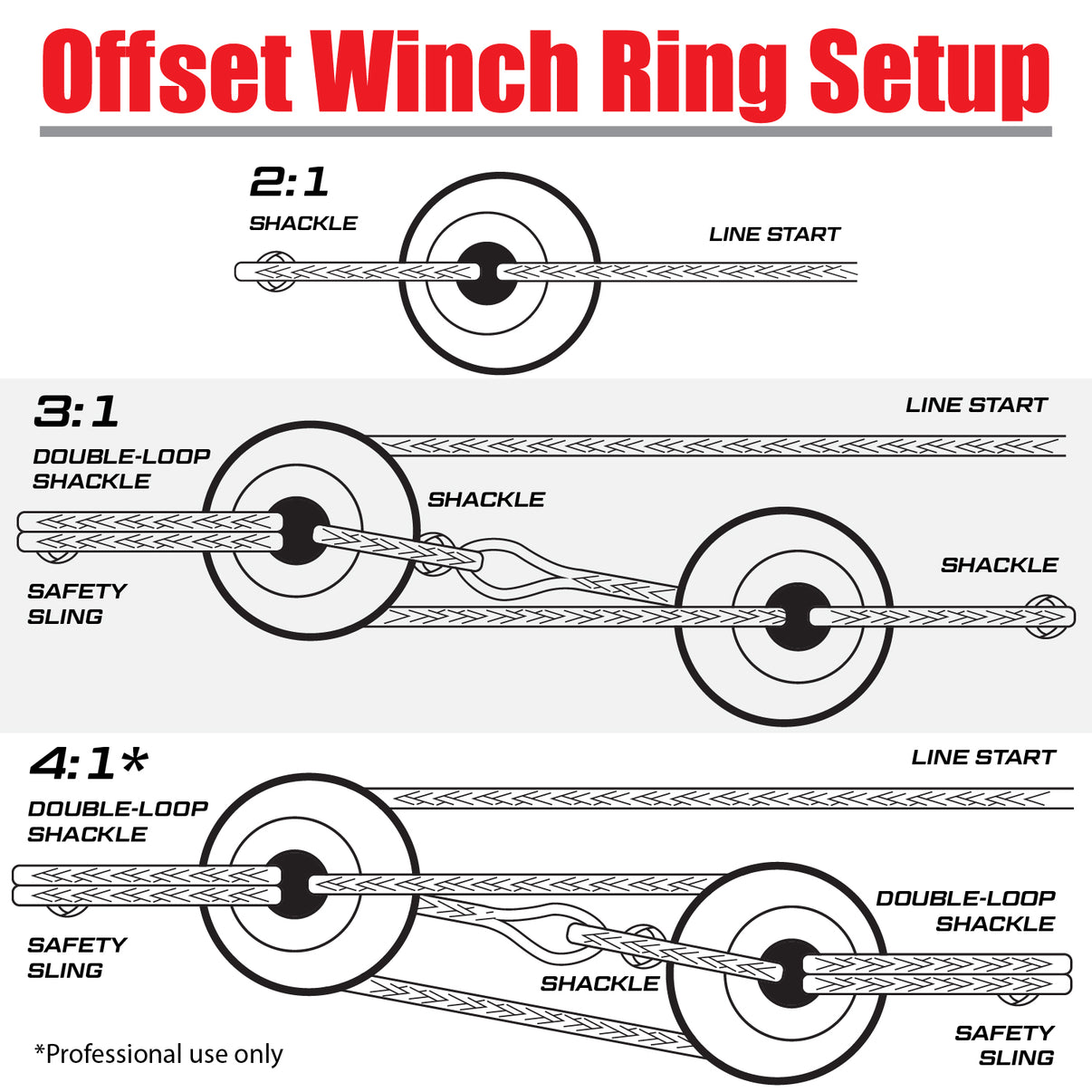 Offset Winch Snatch Ring – Yankum Ropes